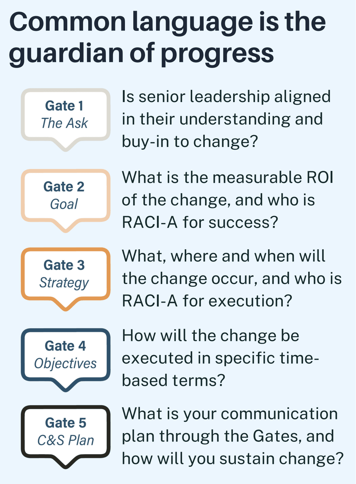 8020CS: Operationalizing Change.